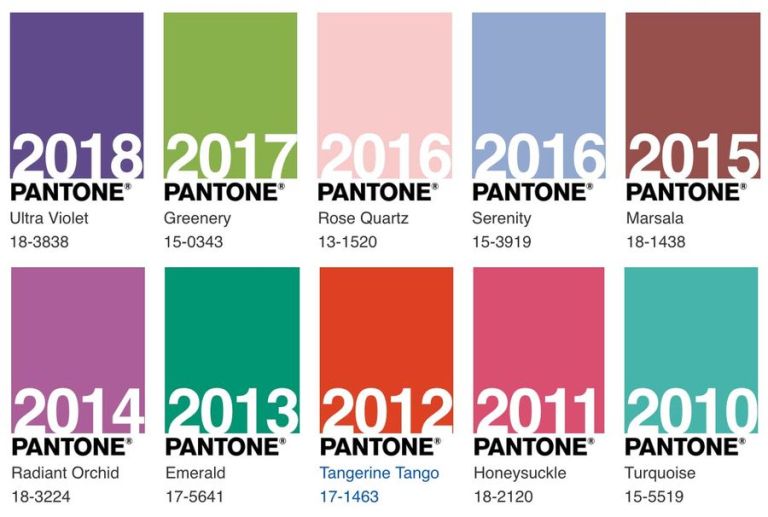 Azul Clássico é a Cor Pantone 2020 – MONDO MODA